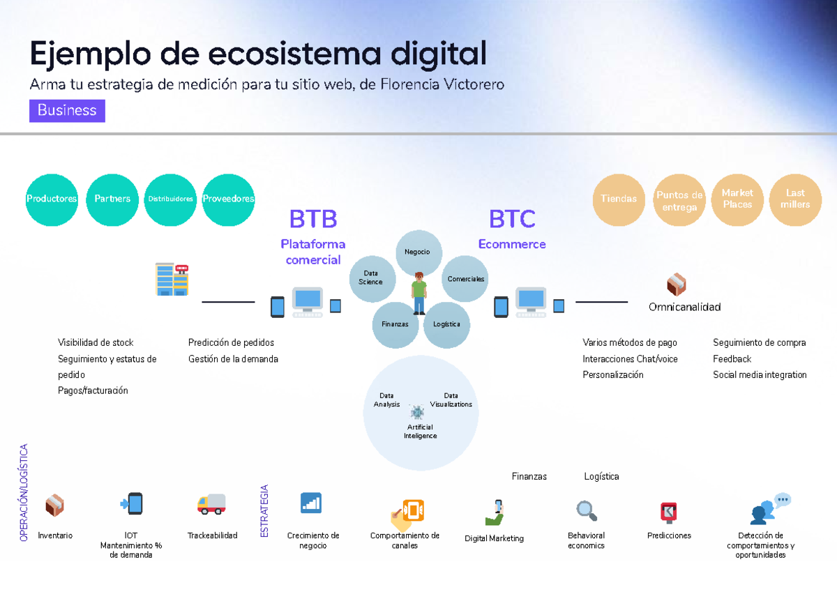 Ejemplo de ecosistema digital - Studocu