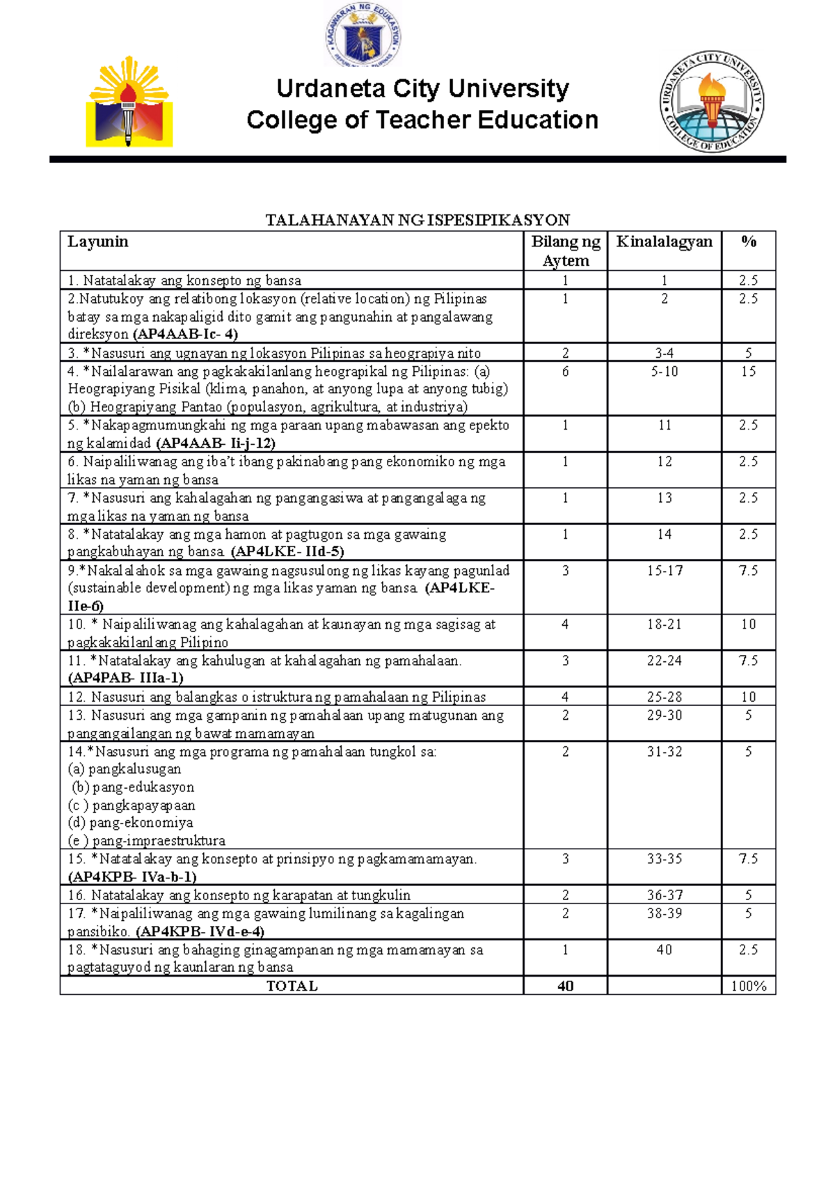 Diagnostic-test-AP4- Revised with TOS and- Answer key in-A4SIZE ...