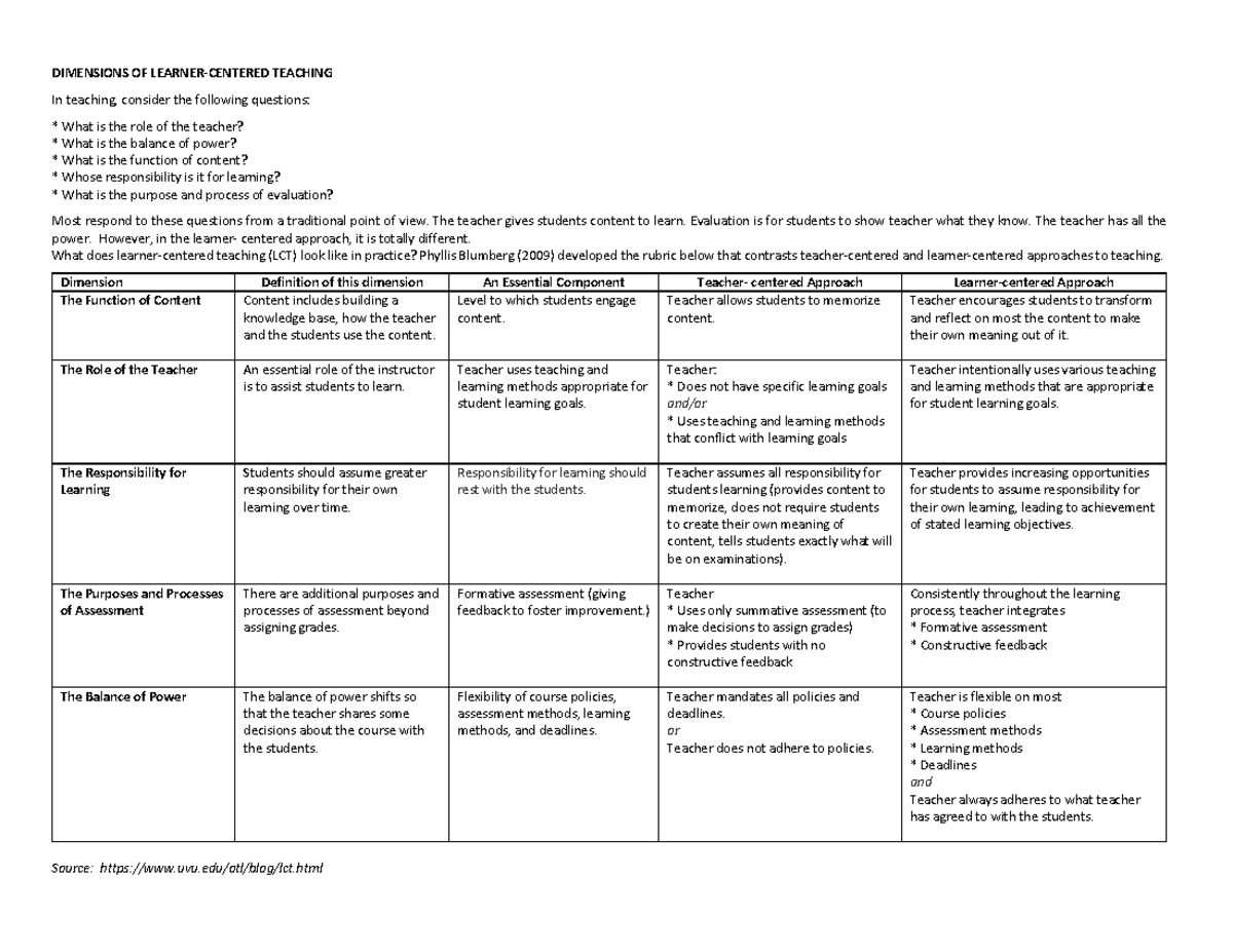 Dimensions of learner centered teaching - DIMENSIONS OF LEARNER ...
