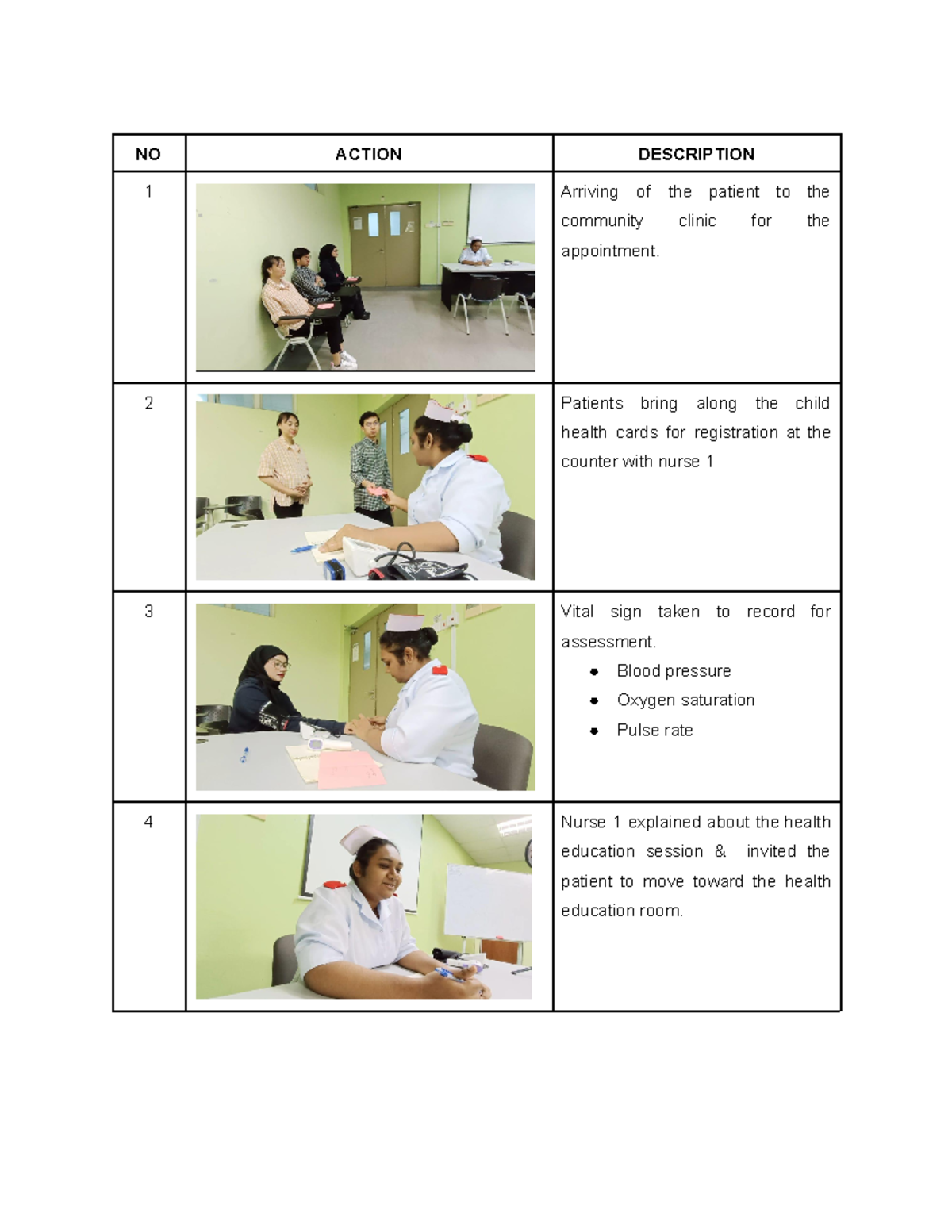 Storyboard Health Education - NO ACTION DESCRIPTION 1 Arriving of the ...
