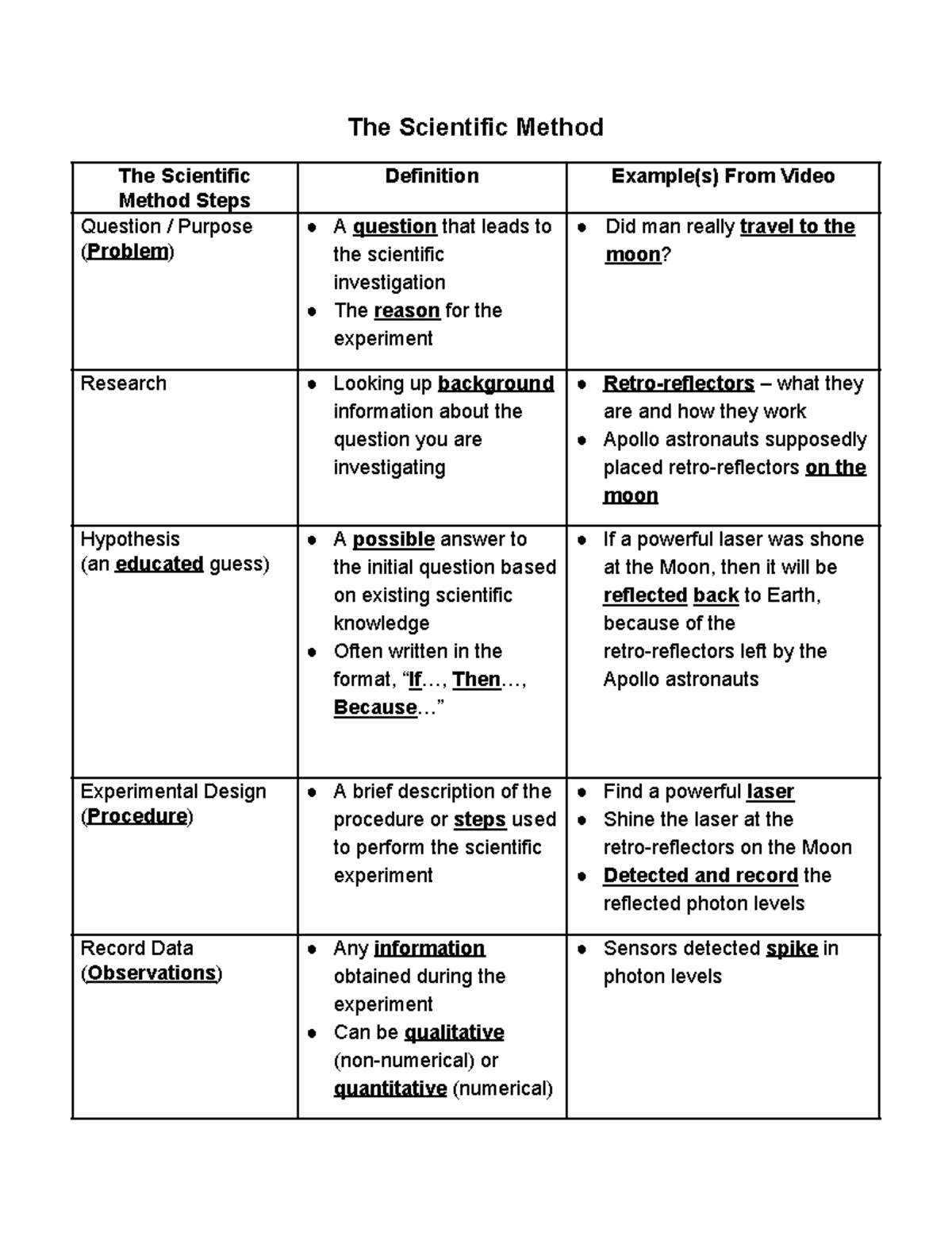 Lesson 1 The Scientific Method Note - The Scientific Method The ...