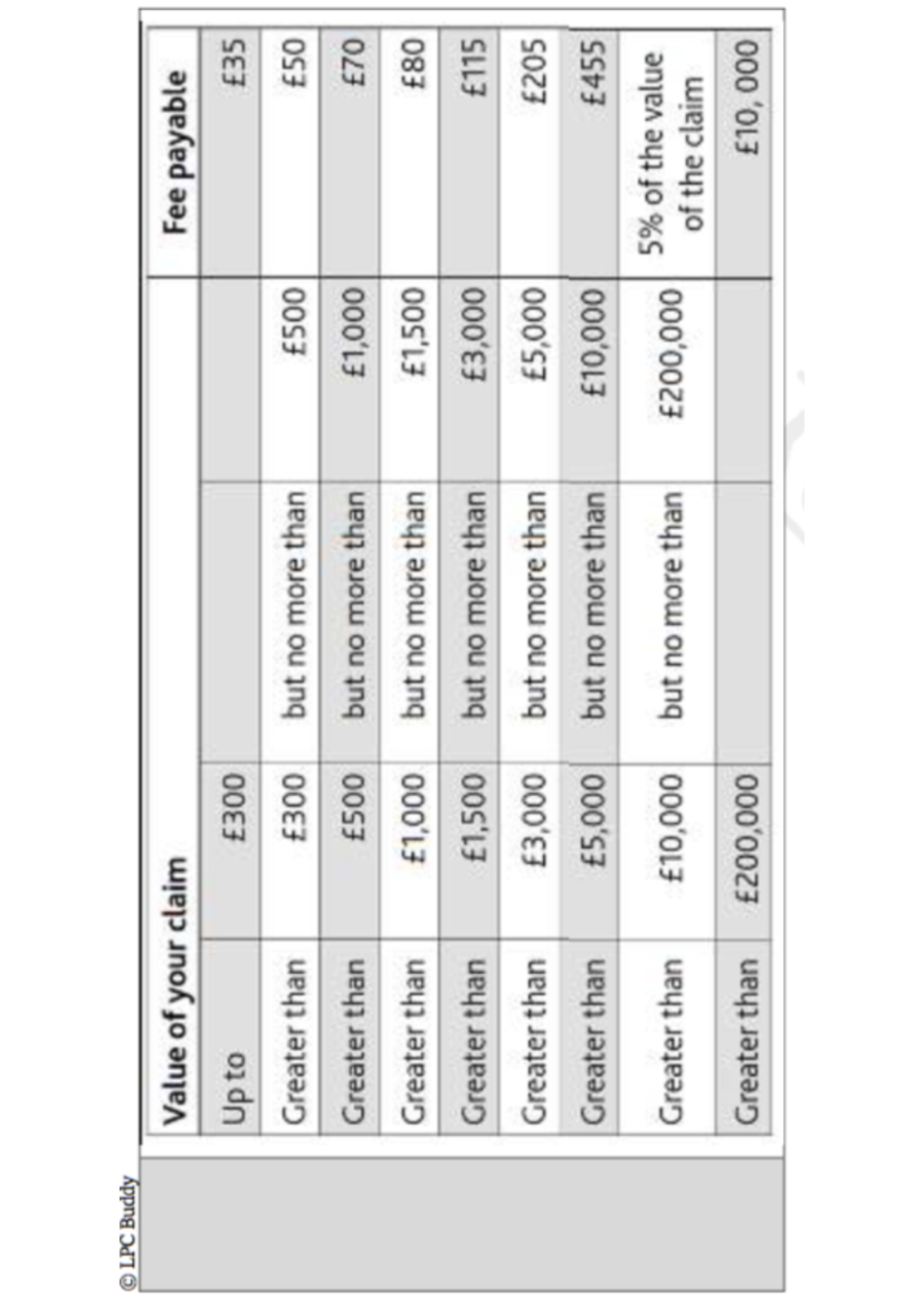 Court Fees Table DR - Studocu