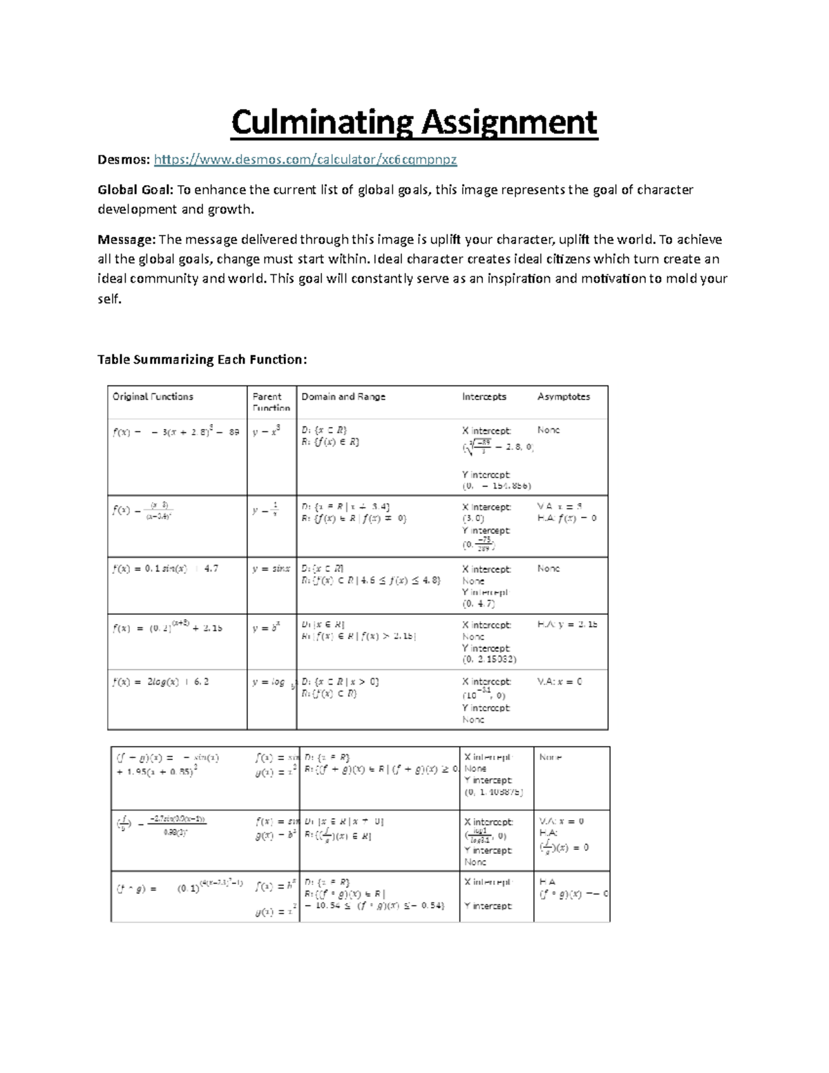 Culminating Assignment - Culminating Assignment Desmos: desmos/calculator/xc6cqmpnpz Global Goal ...