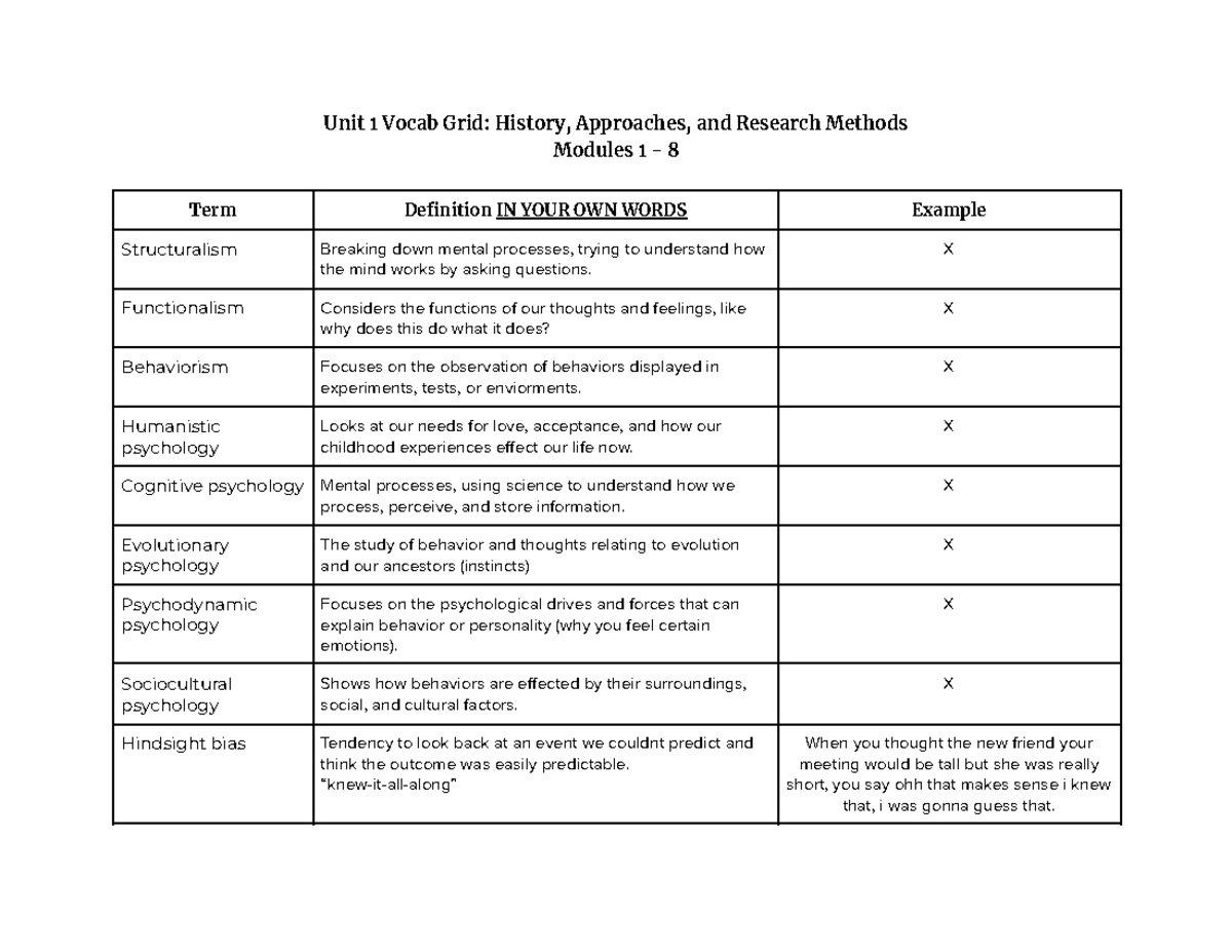 AP Psychology - Unit1Vocab - Unit 1 Vocab Grid: History, Approaches ...