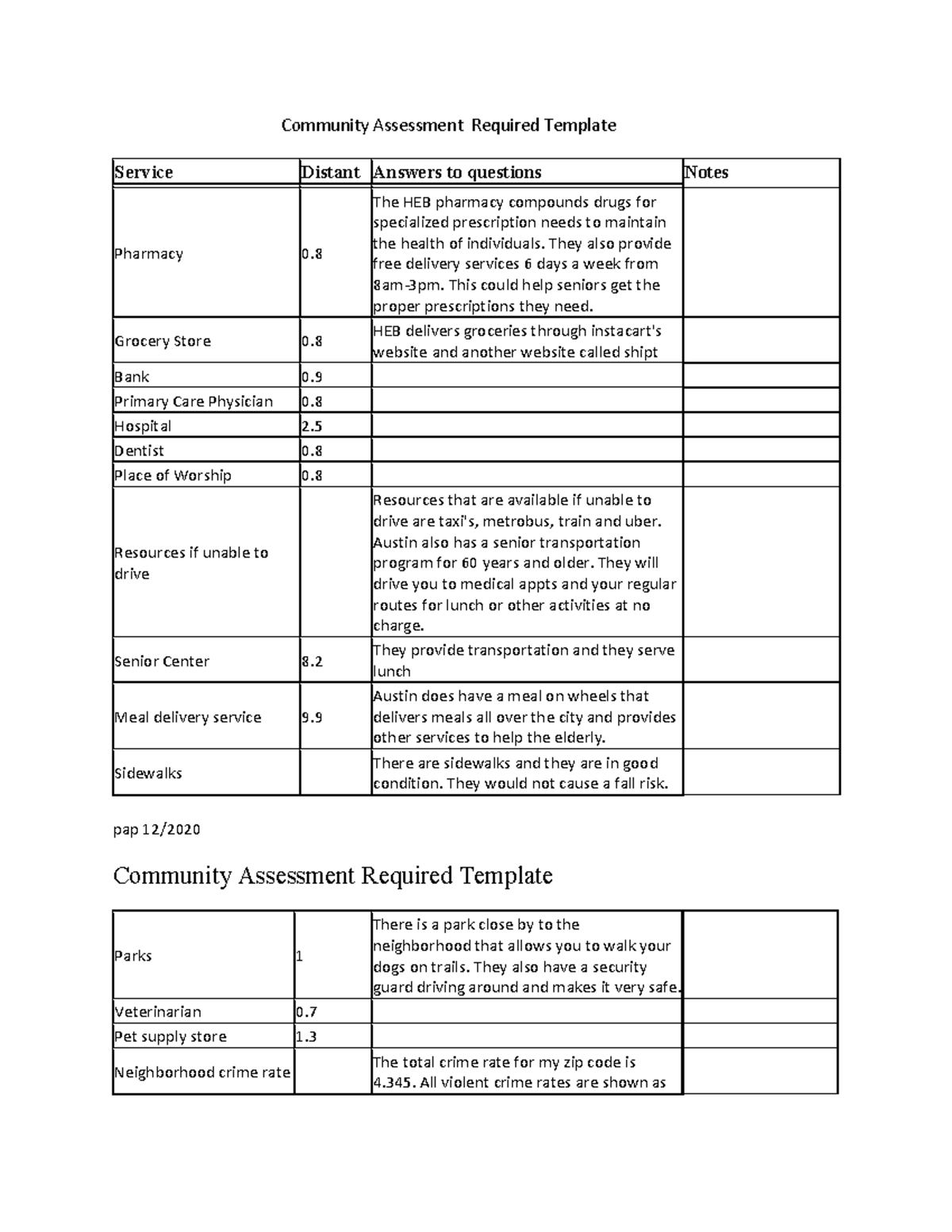 Community Assessment Required Template - The HEB pharmacy compounds ...