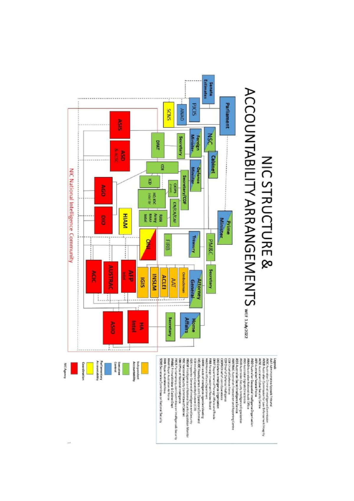 NIC structure - Summary Honeypots and Overcoats - STST3003 - Studocu