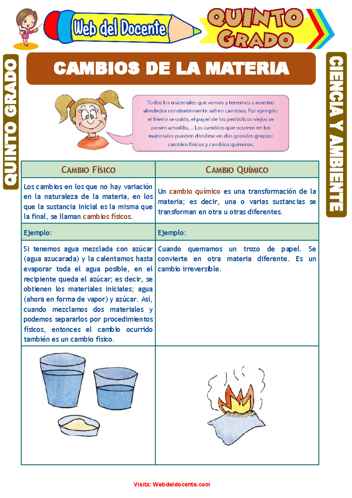 Cambios de la Materia para Quinto Grado de Primaria - CAMBIO FÍSICO ...