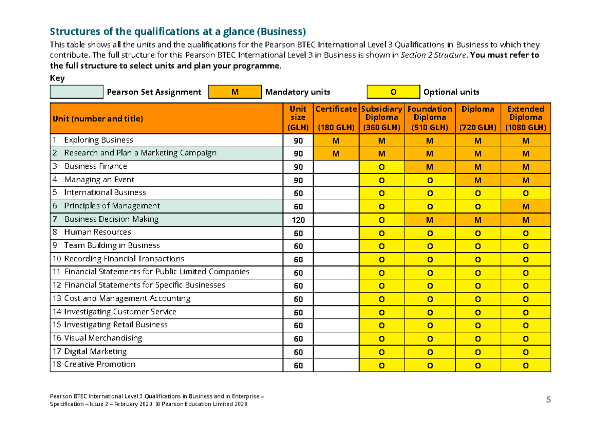 Business spec - lorem ipsum. - Pearson BTEC International Level 3 ...