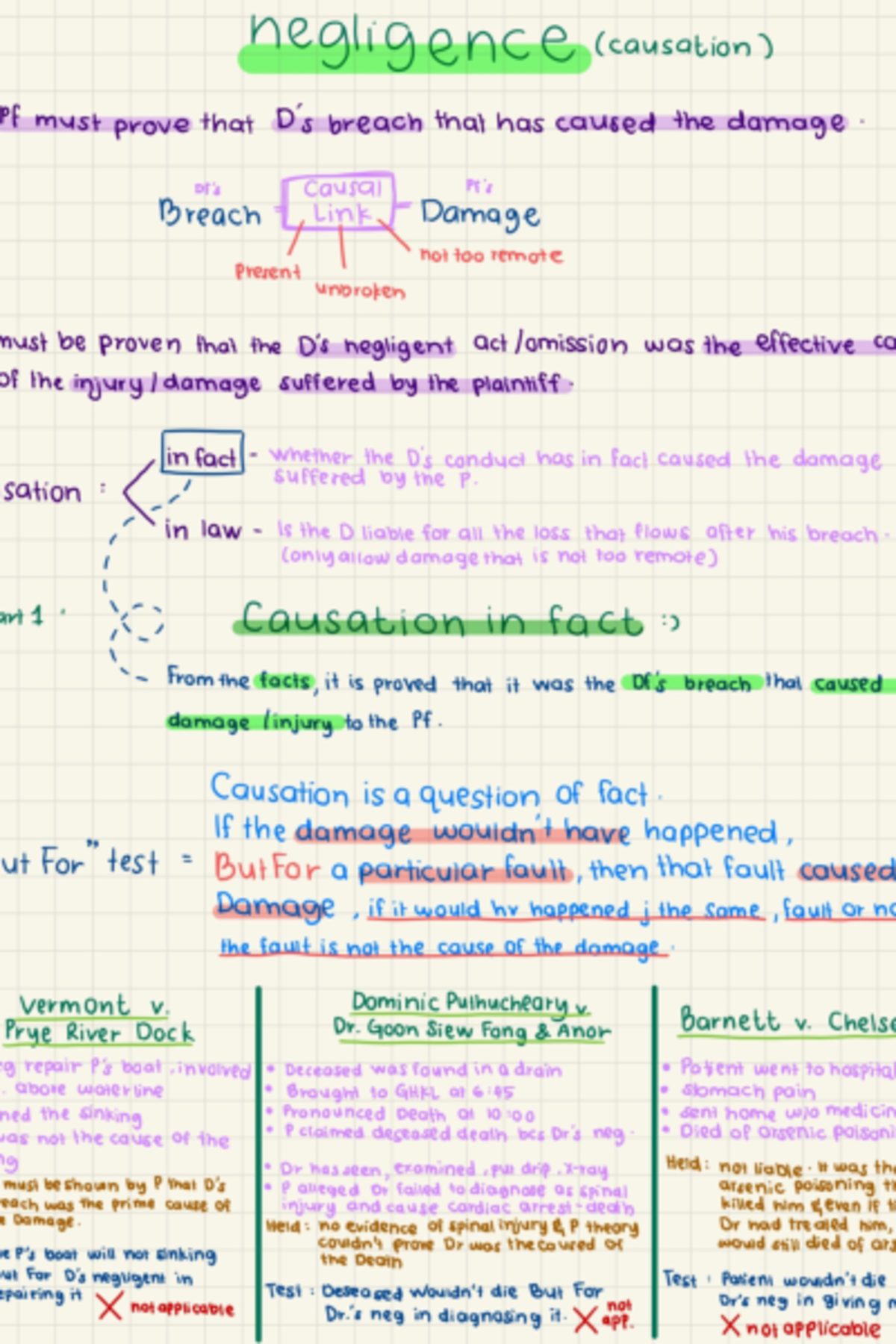 Negligence (Causation in Fact) - Law of Torts - Studocu