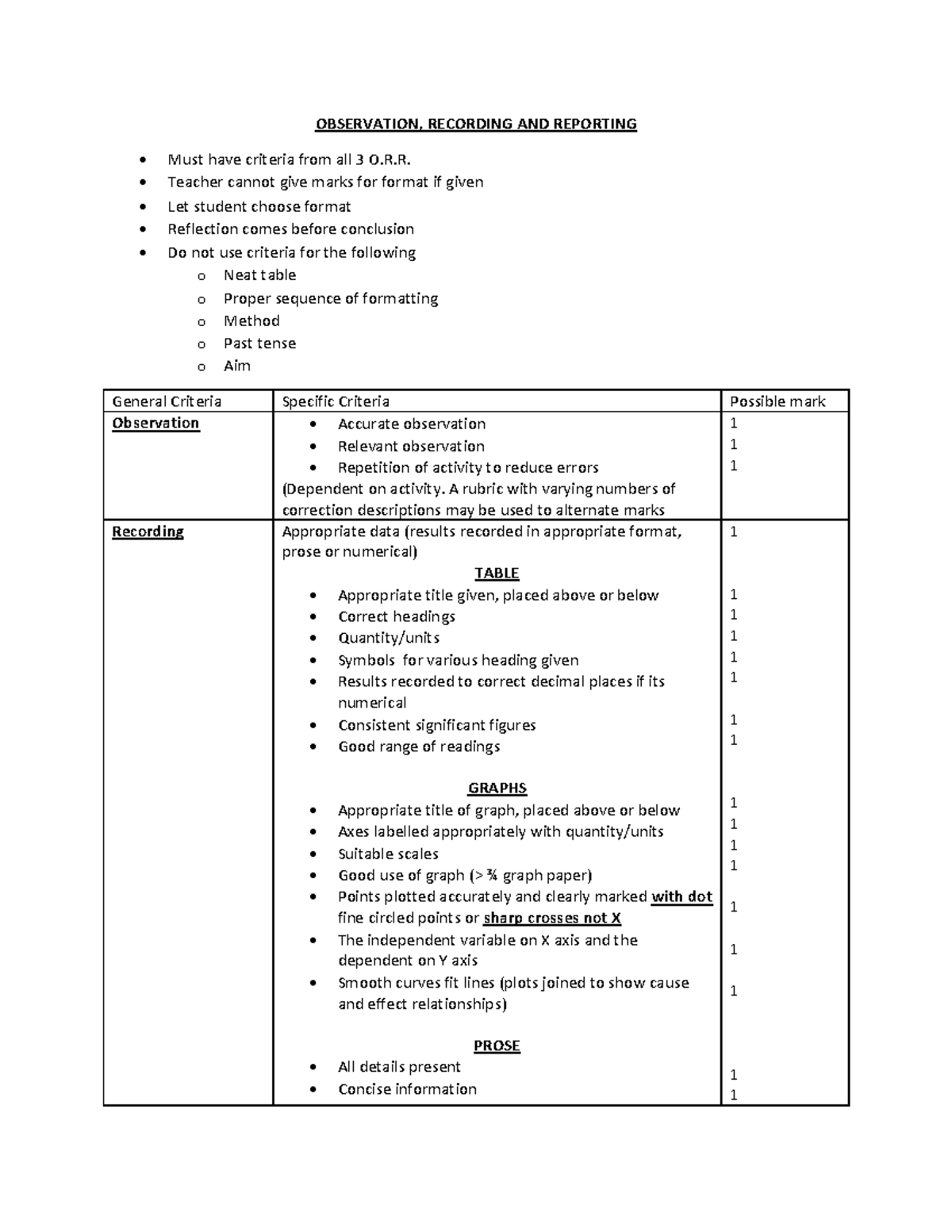 Laboratory Skills - labs - OBSERVATION, RECORDING AND REPORTING Must ...