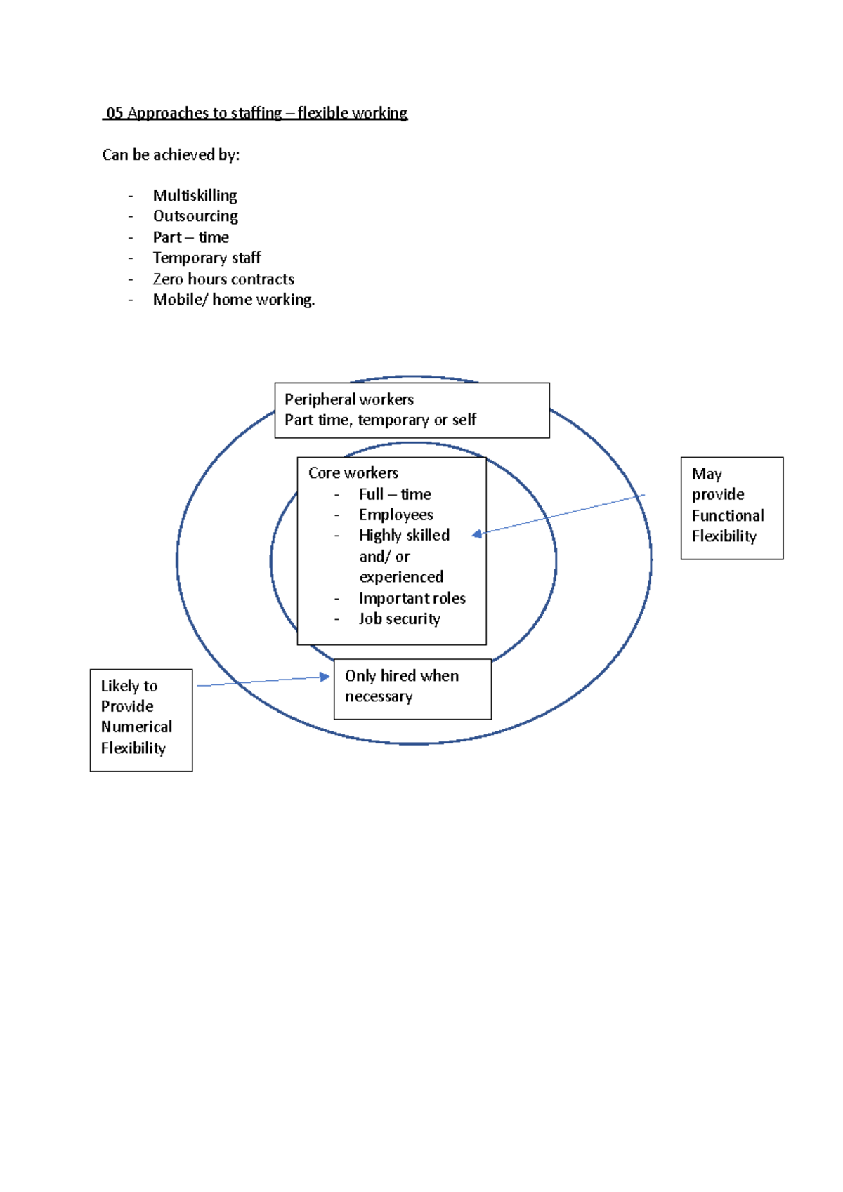 05 Approaches to staffing - Peripheral workers Part time, temporary or ...