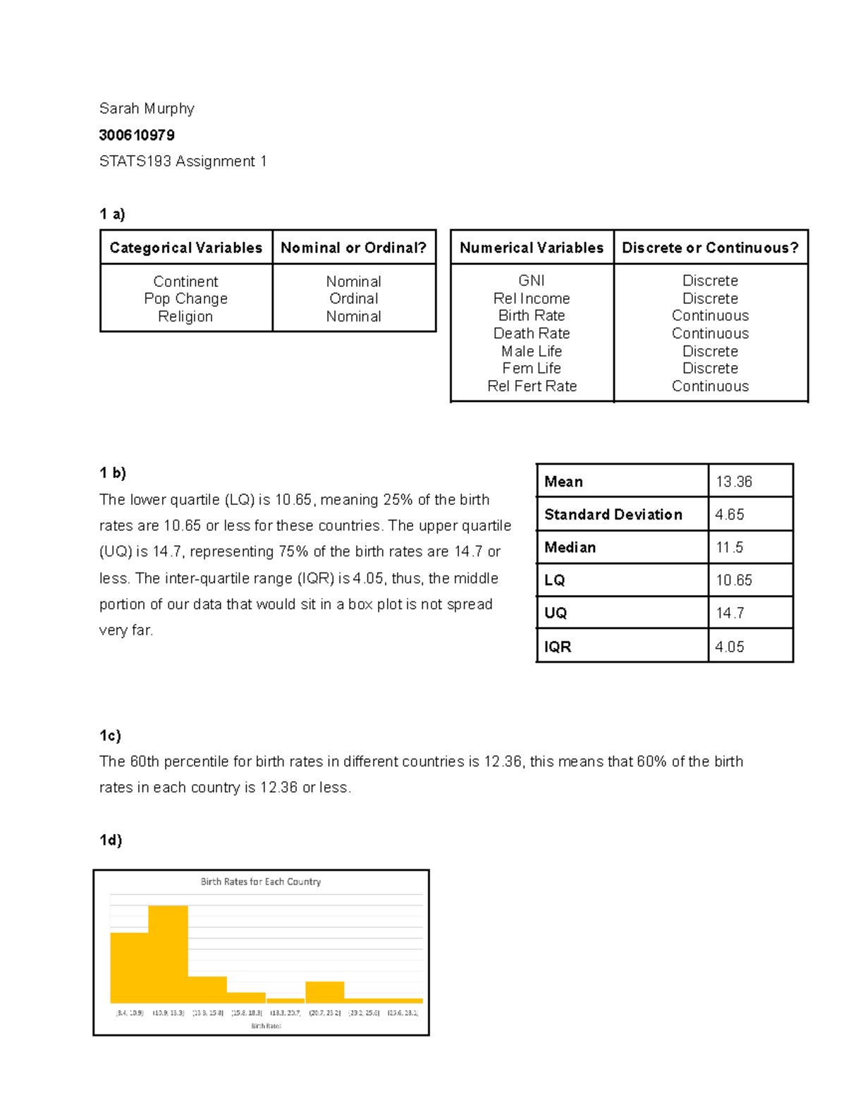Stats 193 Assignment 1 - Sarah Murphy 300610979 STATS193 Assignment 1 1 a) Categorical Variables ...