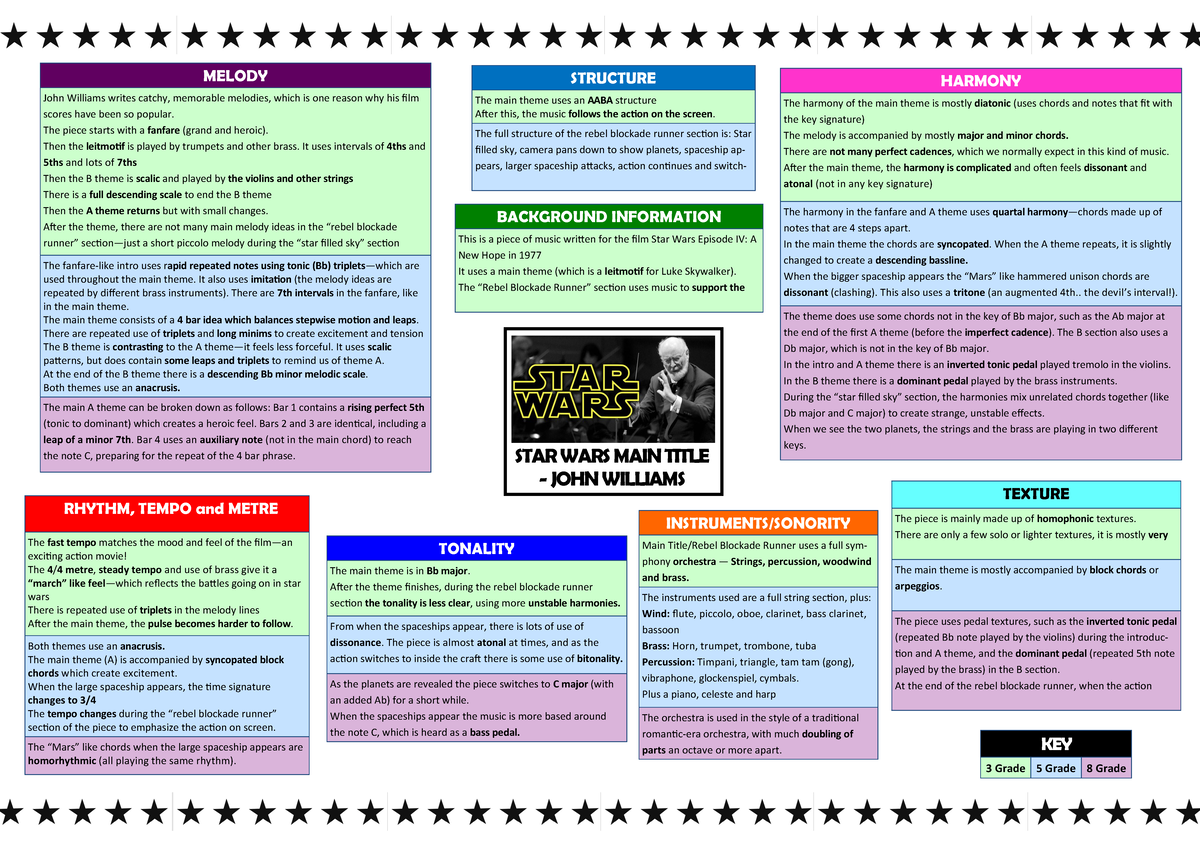 Star wars revision grid - STAR WARS MAIN TITLE - JOHN WILLIAMS MELODY ...