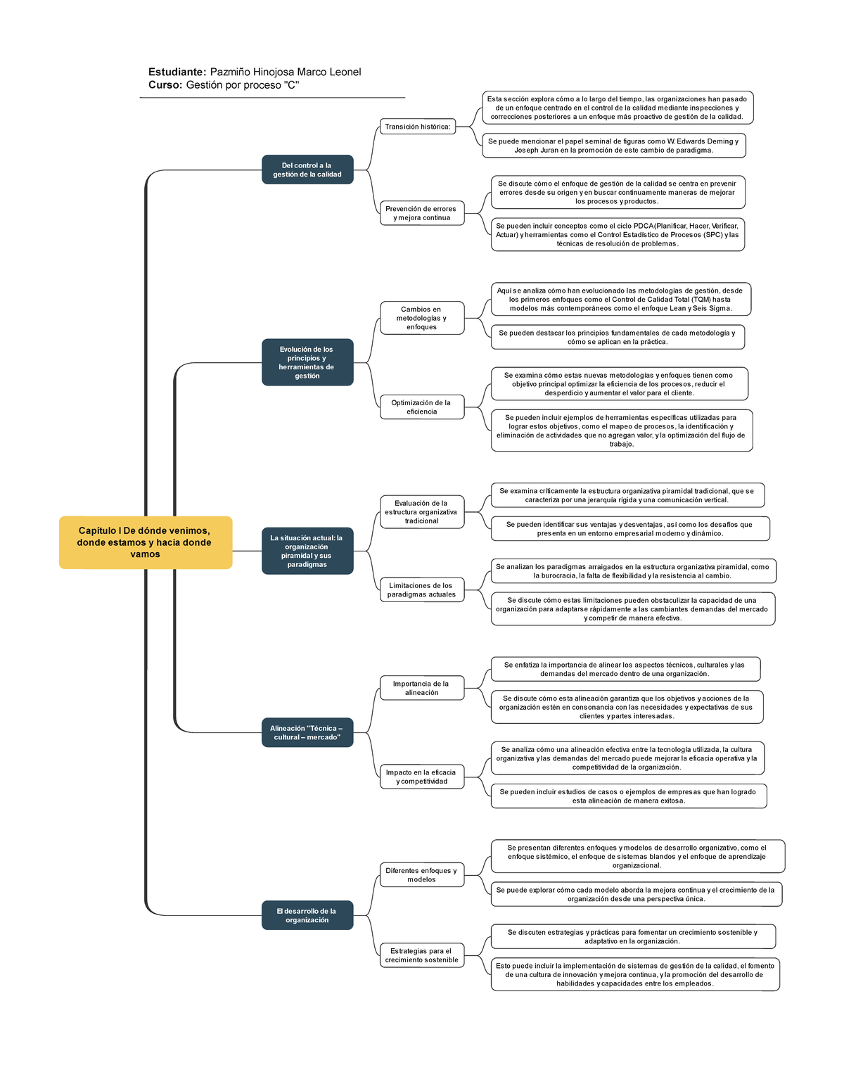 Resumen DE Capitulos - DSADASDAS - Del control a la gestión de la ...