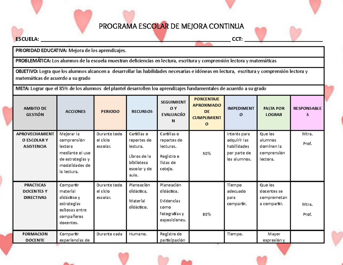PEMC Primaria - proyecto escolar - PROGRAMA ESCOLAR DE MEJORA CONTINUA ...