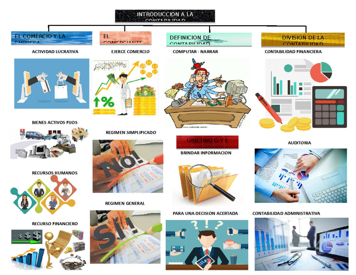 Tarea 2 Contabilidad - lic. mabel - ACTIVIDAD LUCRATIVA EJERCE COMERCIO ...