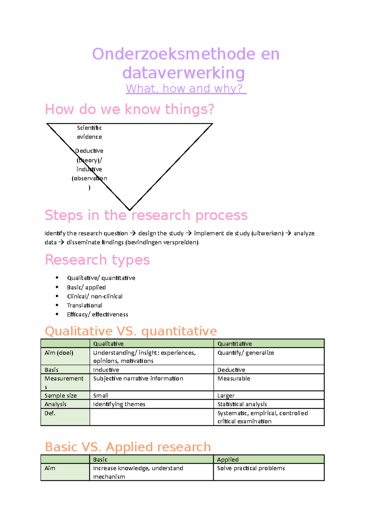 What; how and why - Samenvatting van het eerste hoofdstuk - Onderzoeksmethode en dataverwerking ...