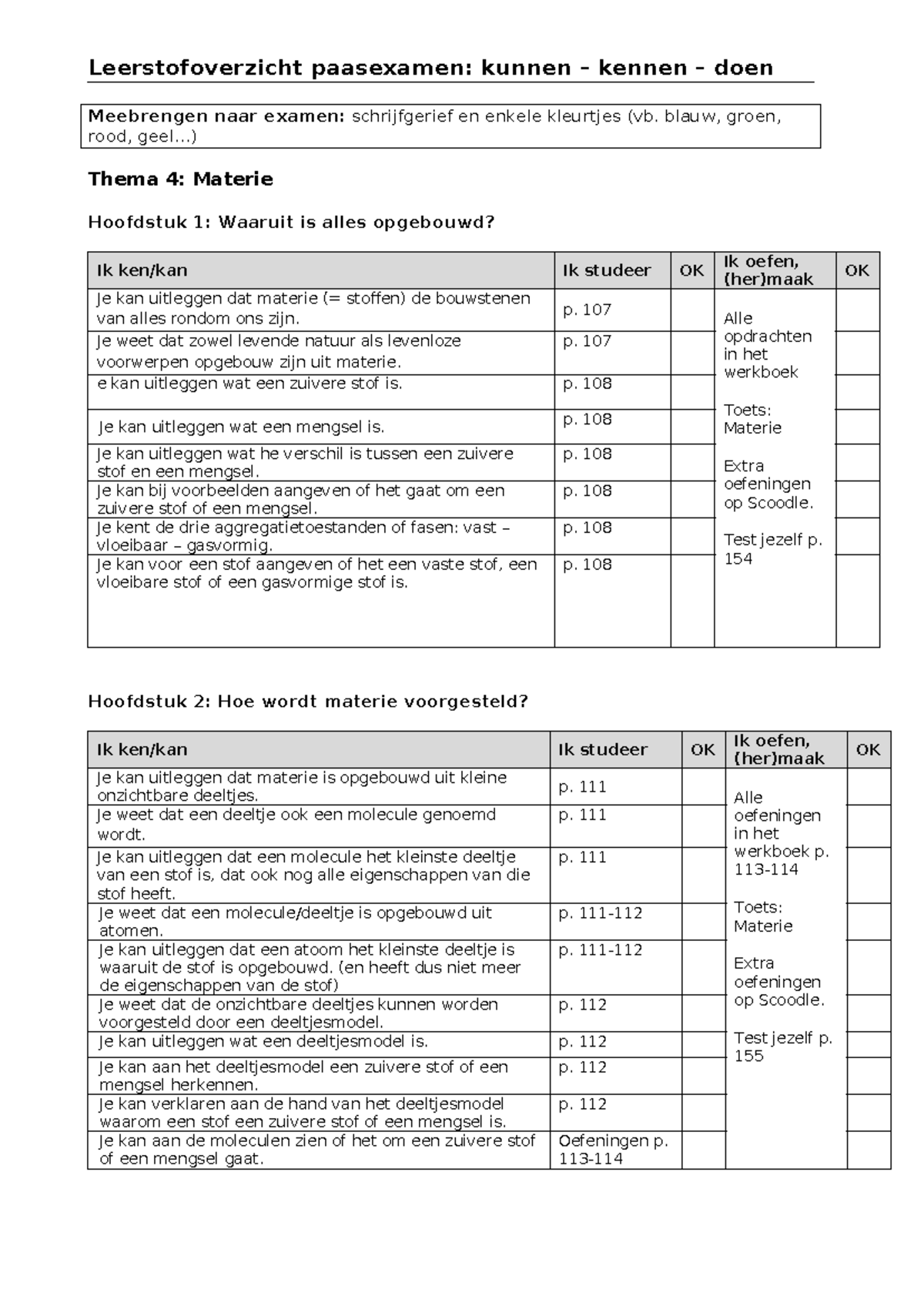 Leerstofoverzicht.NW.Pasen 2024 (voorlopig - dit wordt nog aangepast tot waar we komen) - - Studocu