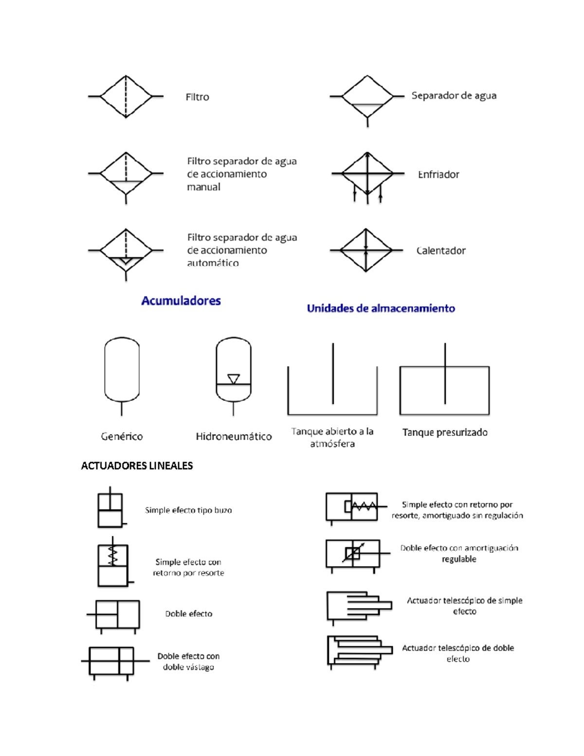 Simbolos - Apuntes - Historia I - ACTUADORES LINEALES VALVULAS ...