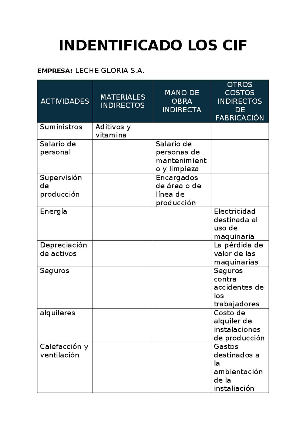 Indentificado LOS CIF - Valentin - INDENTIFICADO LOS CIF EMPRESA: LECHE GLORIA S. ACTIVIDADES ...