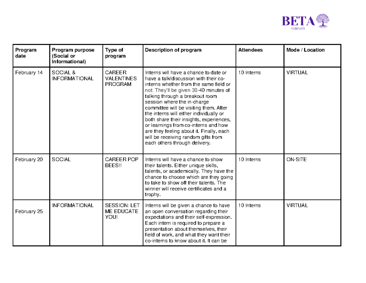 Program Management Accomplished - Copy - Program date Program purpose ...