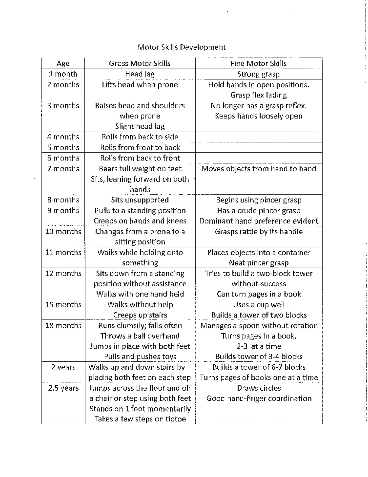 Pediatric Motor Skills Development - NSG 426 - Studocu
