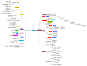 GI gross anatomy mindmap - 02 00339 - Studocu