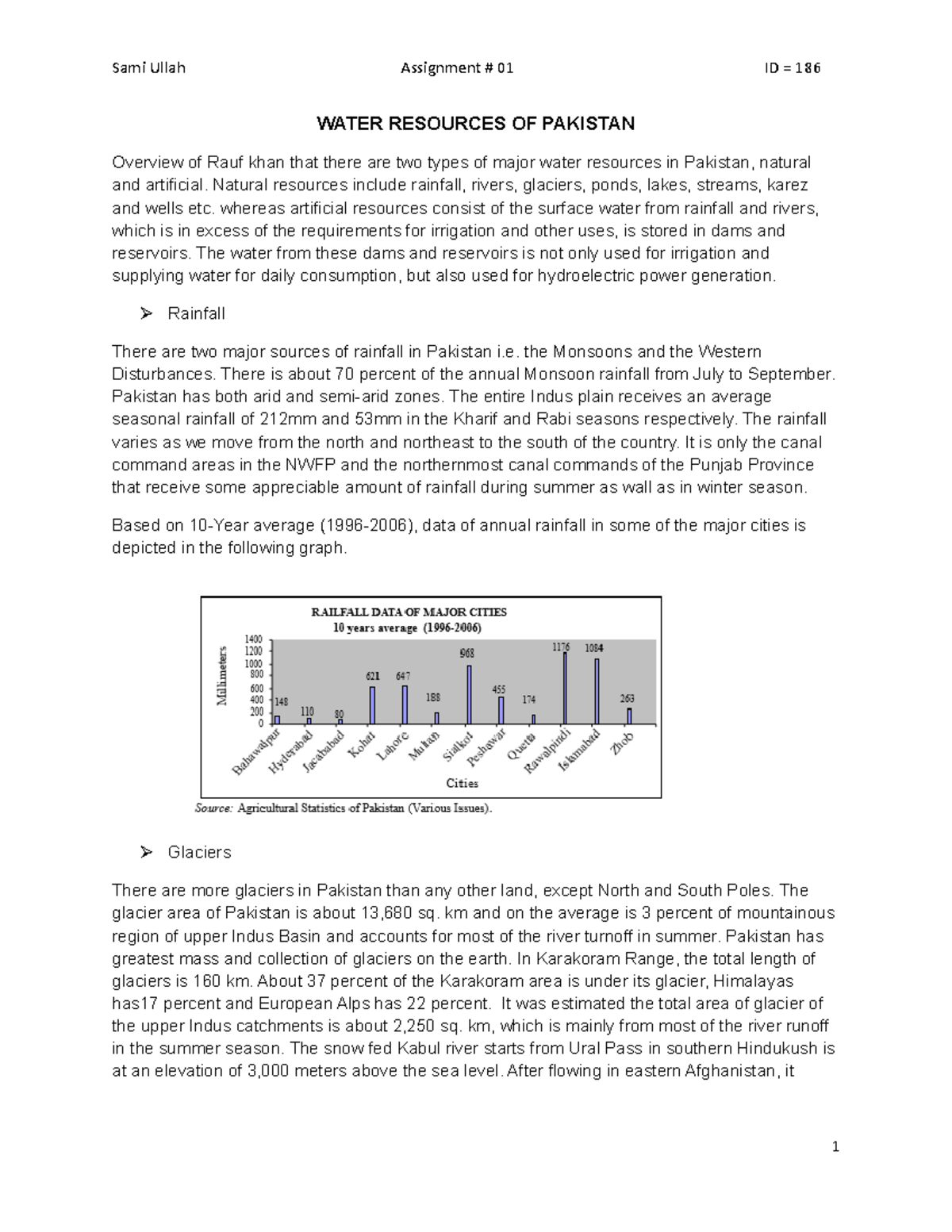 Sami Ullah (186) hydrology assigment 1 - WATER RESOURCES OF PAKISTAN ...