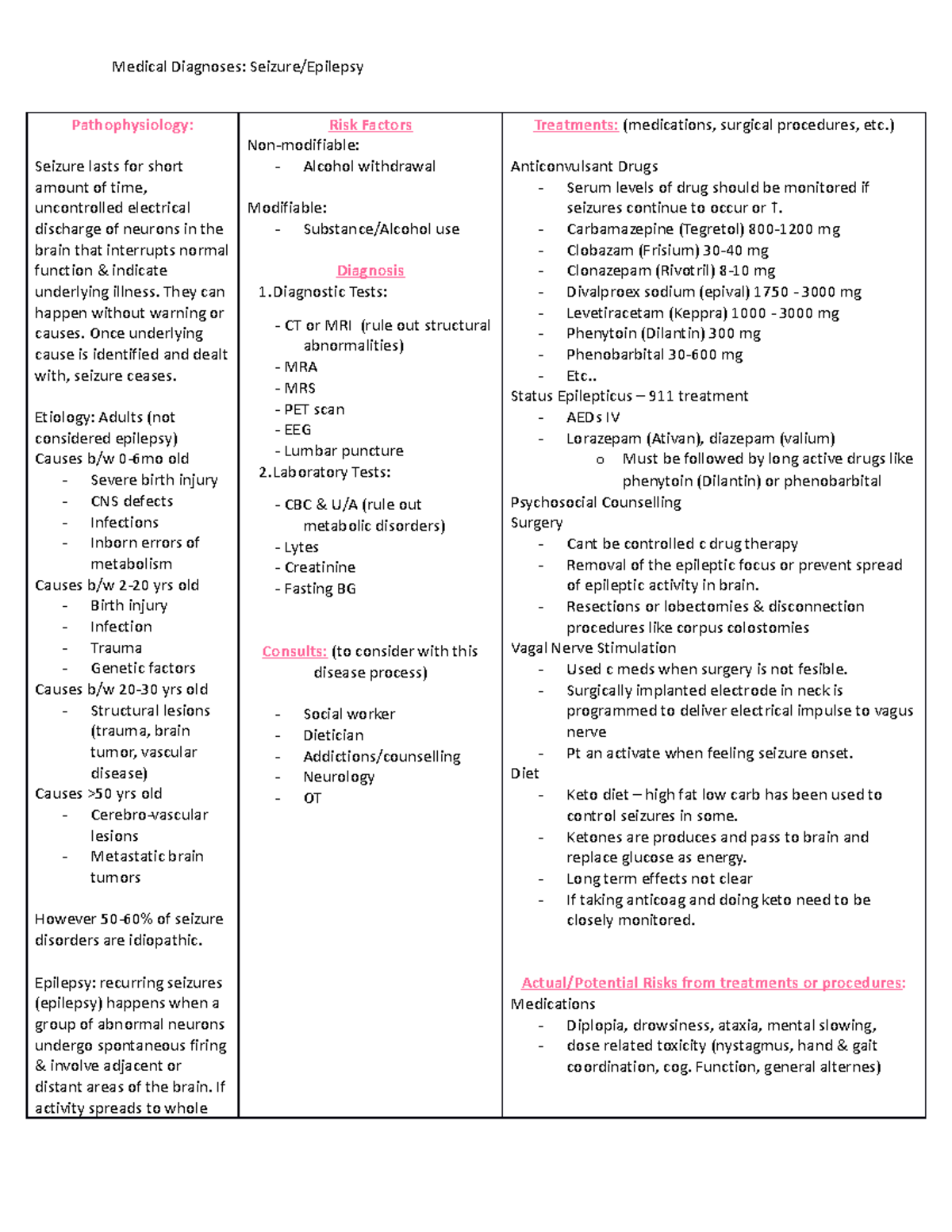 Seizures: Epilepsy Patho - Pathophysiology: Seizure lasts for short ...