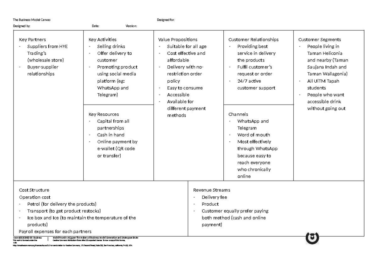 Business Model Canvas - bmc draft - The Business Model Canvas Designed ...
