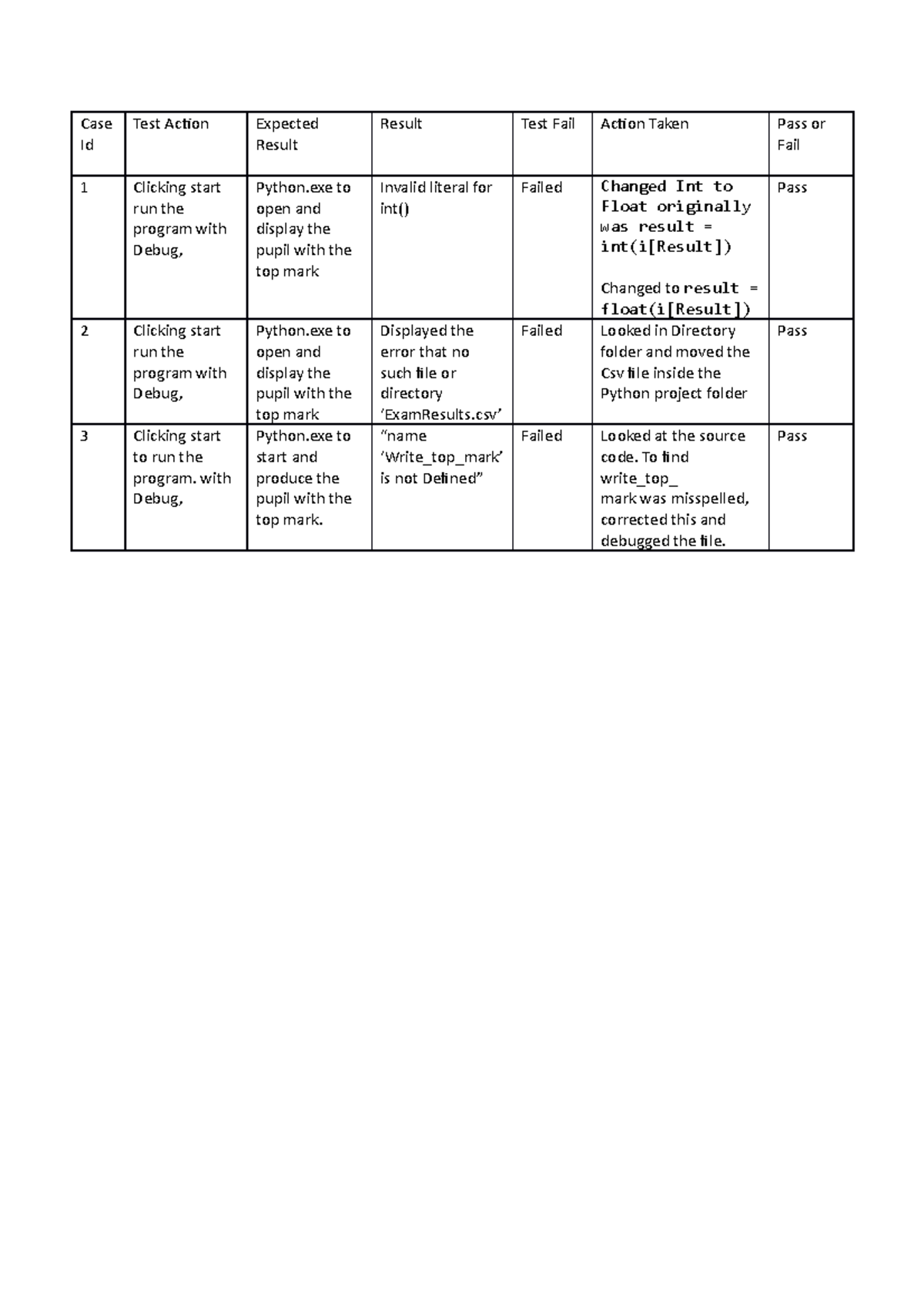 Test form - Test form - Case Id Test Action Expected Result Result Test ...