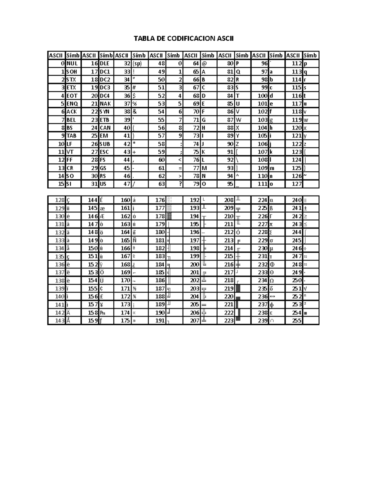 Ascii - ASCII Símb ASCII Símb ASCII Símb ASCII Símb ASCII Símb ASCII ...