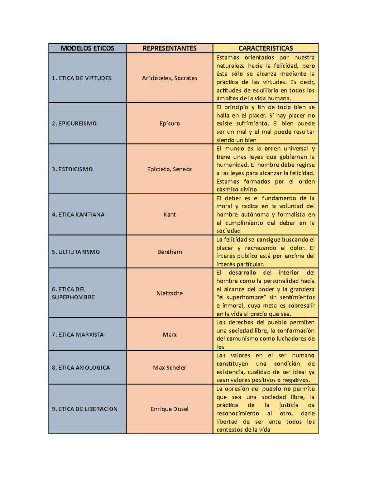 Modelos Eticos - etica - MODELOS ETICOS REPRESENTANTES CARACTERISTICAS ...