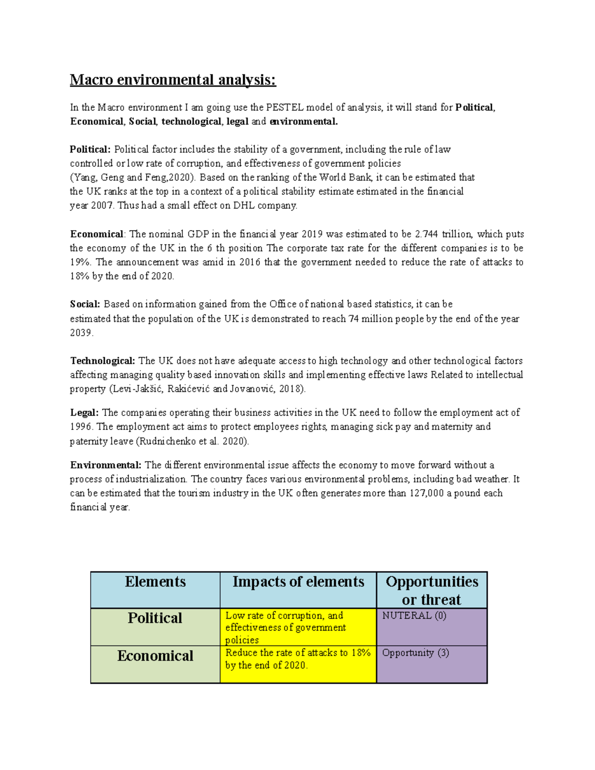 6 - lecture notes - Macro environmental analysis: In the Macro ...