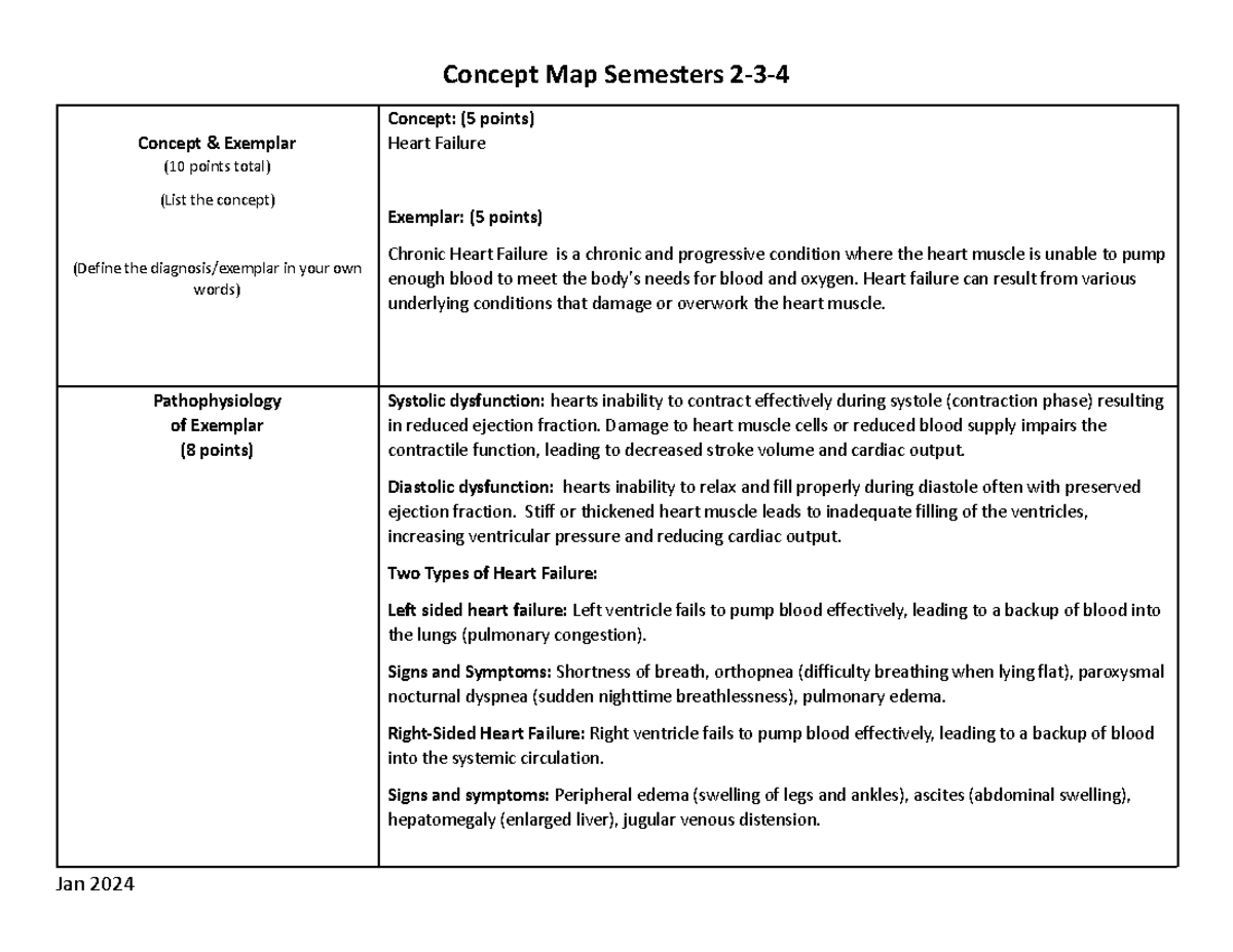 HF Concept Map - Concept Map Semesters 2-3- Concept & Exemplar (10 ...