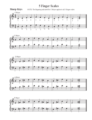 2020 Pentascale pic & chords - C, G, D, A, E major Pentascales and ...
