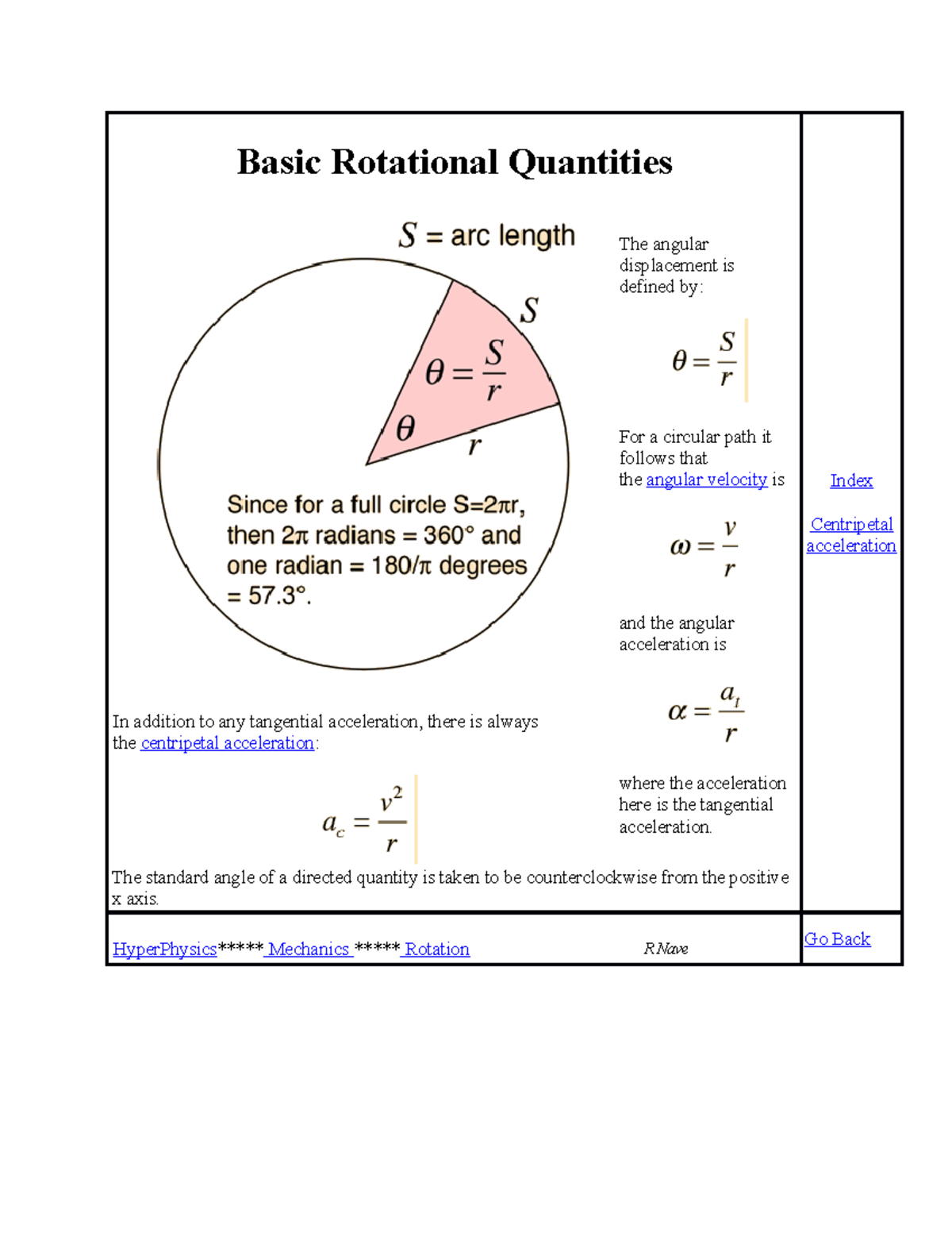Basic Rotational Quantities - The standard angle of a directed quantity is taken to be - Studocu