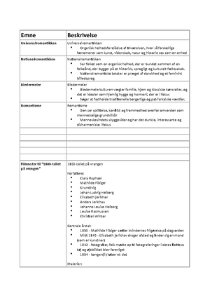 Skriveguide til portrætartikel - Skriveguide til portrætartikel C-del ...