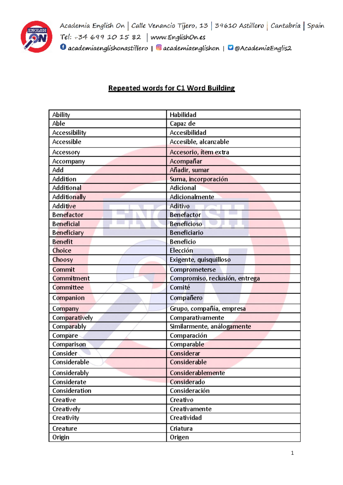 Word Building C1 English On - Repeated words for C1 Word Building Ability Habilidad Able Capaz ...