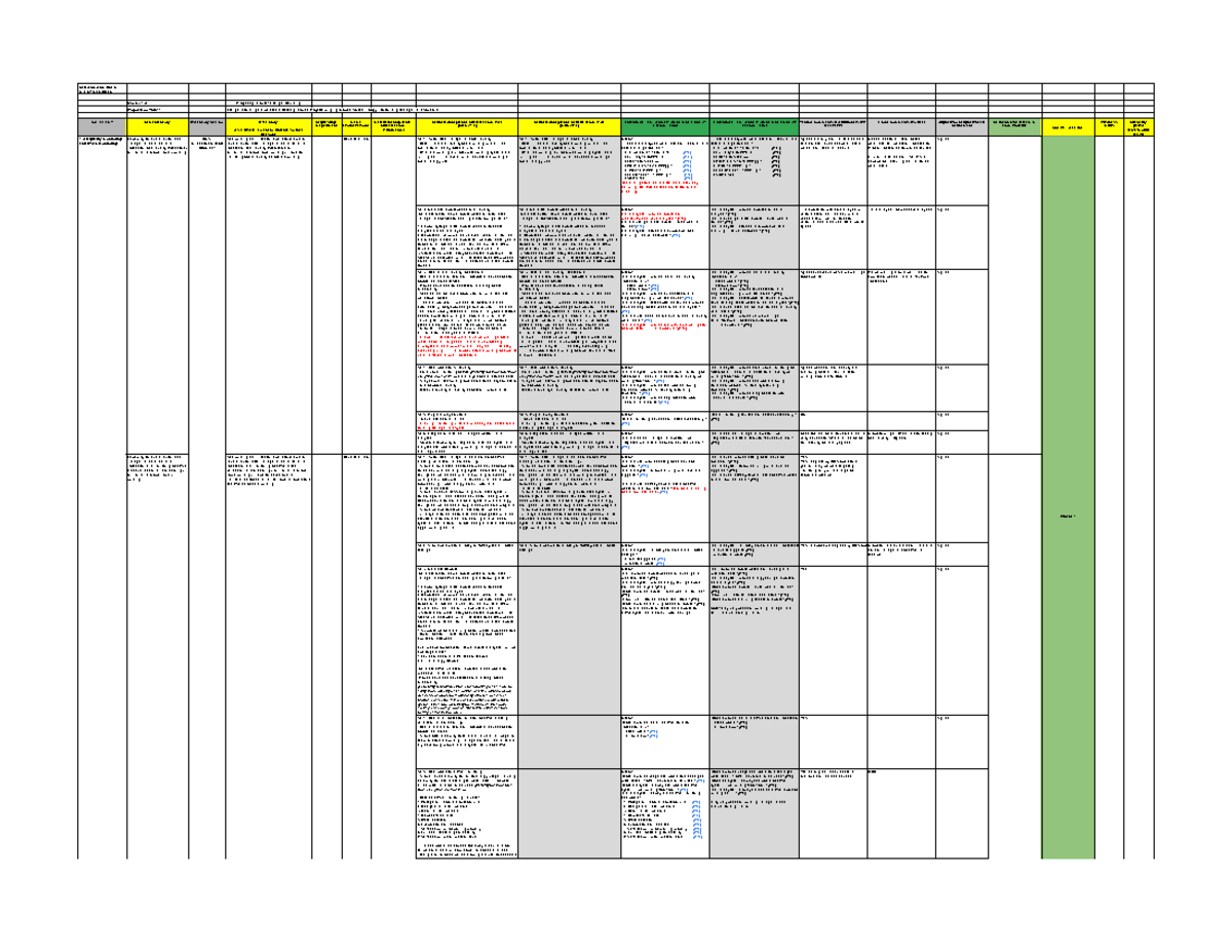 Building Management Requirements - [RUS Phase 1 v2.0] Approved 5 11 22 - DEMAND AND USER STORY ...
