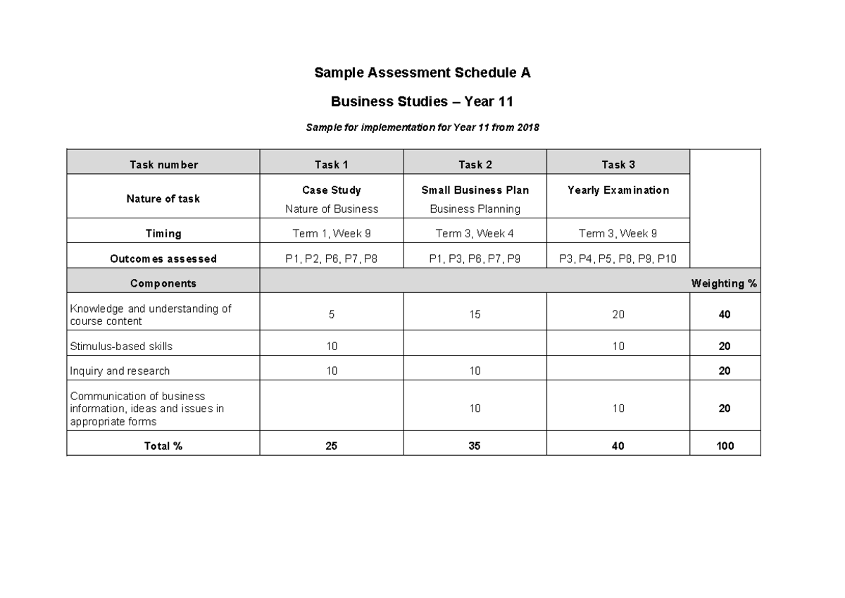 Year 11 business studies sample assessment schedule a - Sample ...