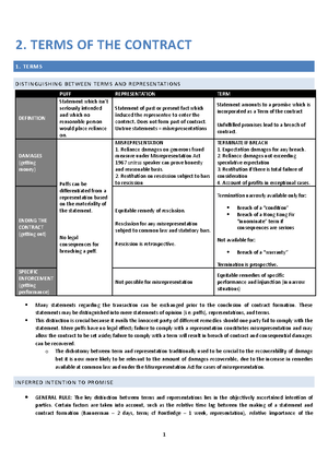 (2d) Chwee Kin Keong v Digilandmall [2004 ] SGHC 71 - Chwee Kin Keong ...
