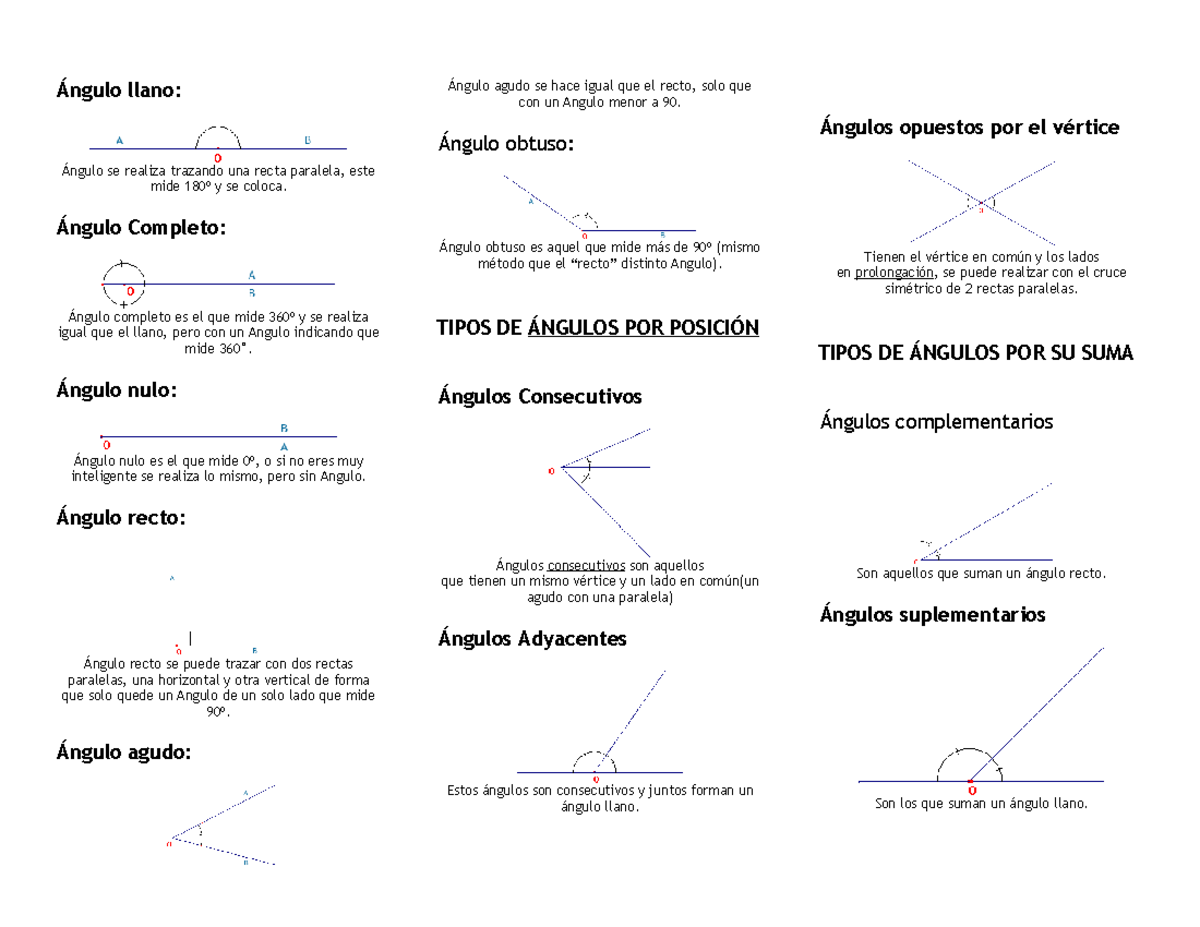 Angulos - Forme géométrique : L'amplitude entre deux lignes de n ...