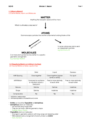 Fundamentals of Chemistry - Learning Outcomes - Fundamentals of ...