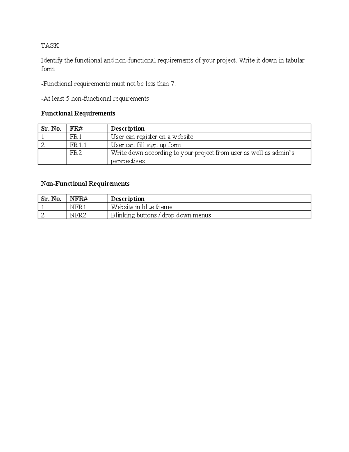 Lab-02 - lab tasks - TASK Identify the functional and non-functional requirements of your ...