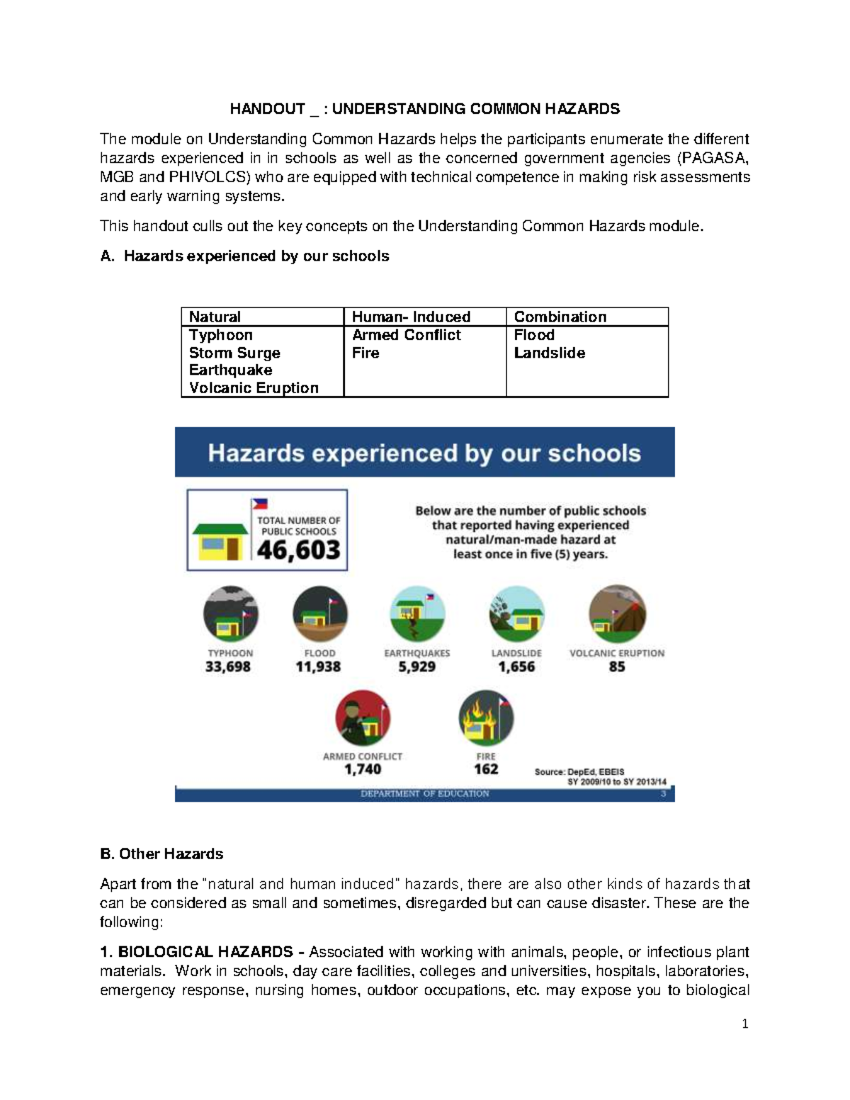 Handout Understanding Common Hazards - 1 HANDOUT _ : UNDERSTANDING ...
