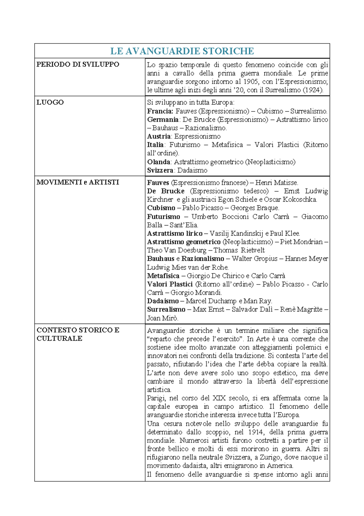 Documento PDF 4 - Schema sulla storia delle avanguardie storiche - LE AVANGUARDIE STORICHE ...