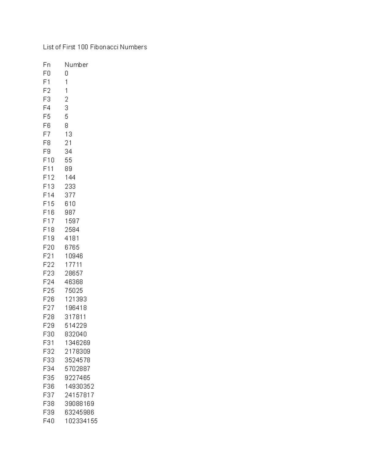 Macros Trying To Generate Fibonacci Numbers TeX LaTeX Stack 60 OFF