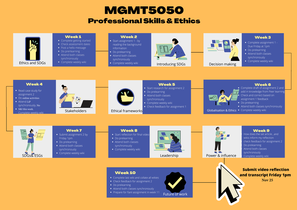 MGMT5050 Weekly Course Infographic - MGMT Professional Skills & Ethics ...
