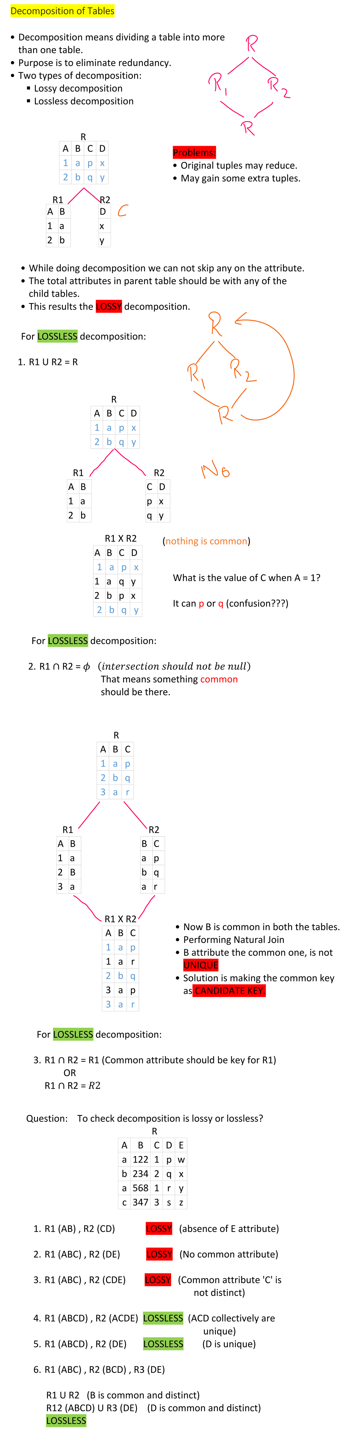 Decomposition of Tables in dbms - DBMS - LPU - Studocu